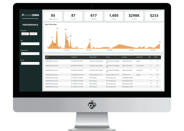 Software Applications for Business Solutions | FocustApps LLC